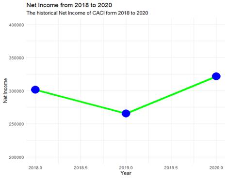 Chart, line chartDescription automatically generated