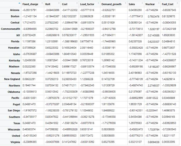 TableDescription automatically generated